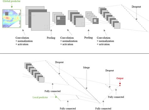 Architecture Of The Hybrid Neural Network Download Scientific Diagram