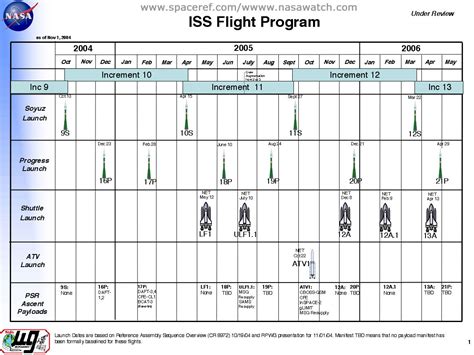 Nasa Iss Near Term Assembly Sequence Nov 1 2004 Spaceref