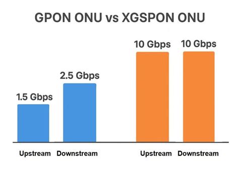 Xgspon Onu Vs Gpon Onu Key Differences You Need To Know Baudcom