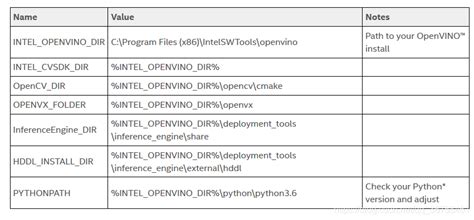 配置win10 openvino遇到的问题及解决方案 win10打包的程序在win7不能使用 openvino csdn博客