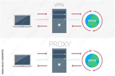 The Diagram Shows The Difference Between Vpn And Proxy Stock Vector