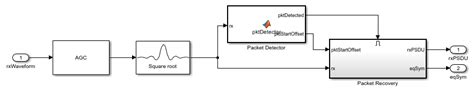802 11ad single carrier link with rf beamforming in simulink matlab