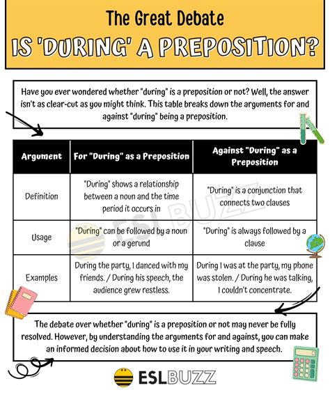 On Preposition