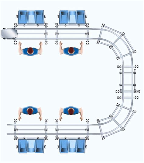 Worksmart Systems On Linkedin Tight On Space A U Shaped Cell Offers