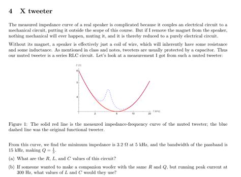 Solved 4x ﻿tweeterthe Measured Impedance Curve Of A Real