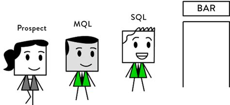 A Prospect An Mql And An Sql Walk Into A Bar…