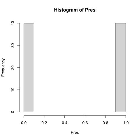 Chapter 8 Binomial Glm Workshop 6 Generalized Linear Models