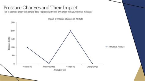 Reading Altimeter Gauge Practice Ppt Example Acp Ppt Sample