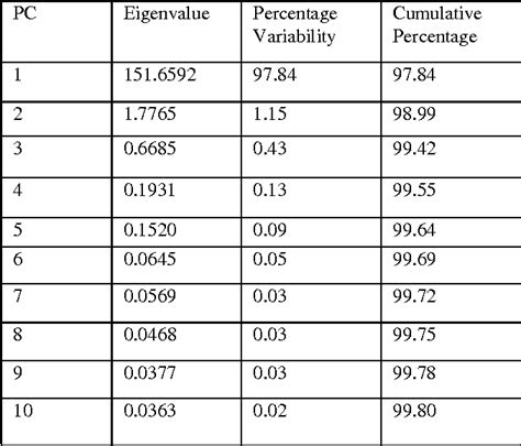 Table 1 From Hyperspectral Hyperion Imagery Analysis And Its