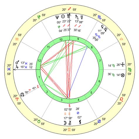 Juno Birth Chart Symbol