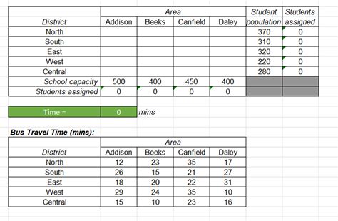 please use excel solver to answer this question and