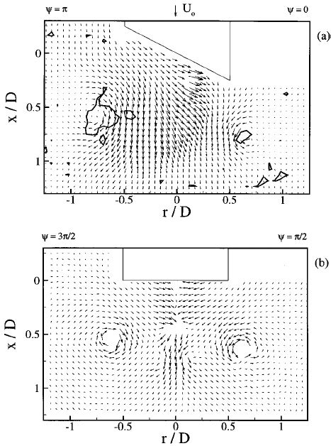 Velocity Field For The D2 Cylinder At T ϭ 262 ͑ A ͒ And ͑ B ͒ Are Download Scientific