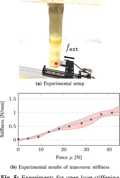 Figure 1 From Simultaneous Position And Stiffness Control Of Underactuated Antagonistic Tendon