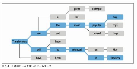 Sfc Cclab X Visual Survey Scrapbox