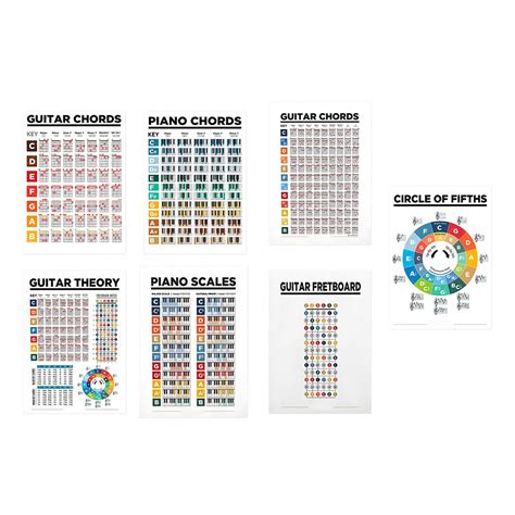 Guitar Piano Chord Practice Sticker Fingering Diagram Chart Poster For