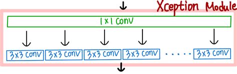 논문 리뷰 Mlp Mixer An All Mlp Architecture For Vision
