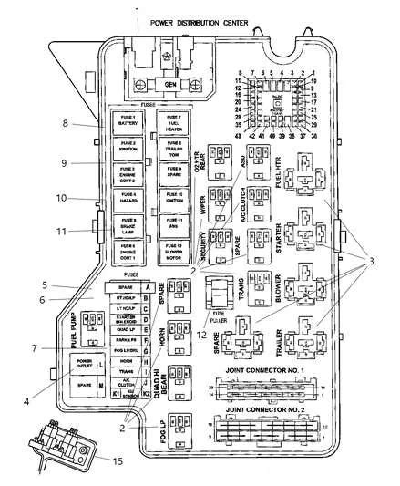 2023 Dodge Ram 1500 Fuse Box Diagram Location And Details