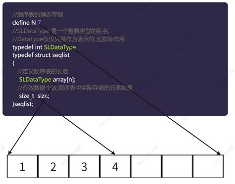 数据结构 顺序表 Csdn博客