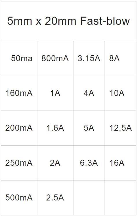Synergistic Research Master Fuse House Of Stereo