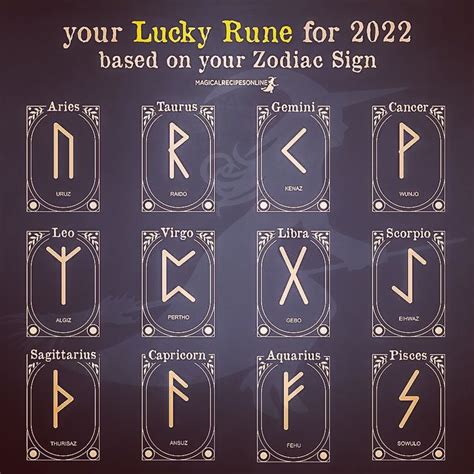 Zodiac Rune Symbols