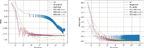 Figure 1 From Comparing Different Subgradient Methods For Solving