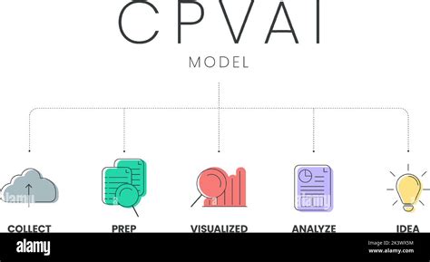 Cpvai Model Analysis Infographic With Icon Template Has 5 Steps Such As