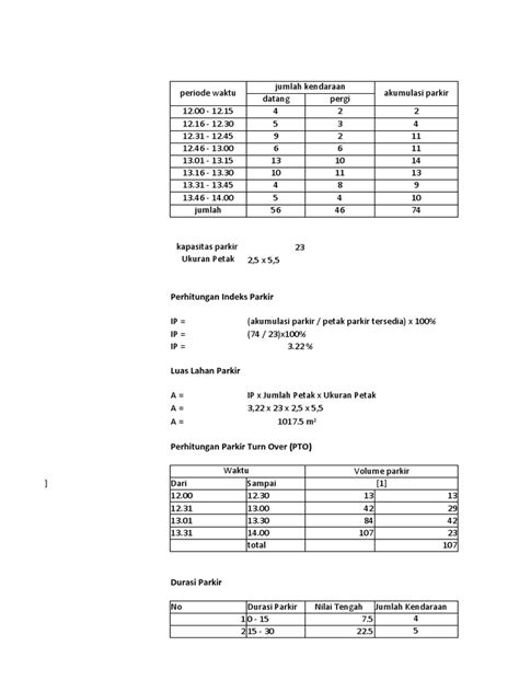 Data Perhitungan Pdf