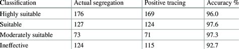 Records Classification For Classes Download Scientific Diagram Records Classification For Classes Download Scientific Diagram