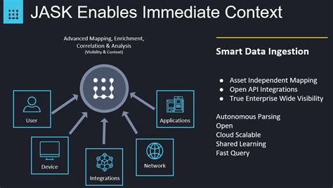 Episode Autonomous Security Operations Centre ASOC Platform JASKs Application Of AI