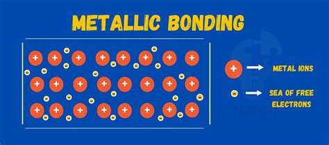 What Are Metallic Bonds Examples Properties And Formation