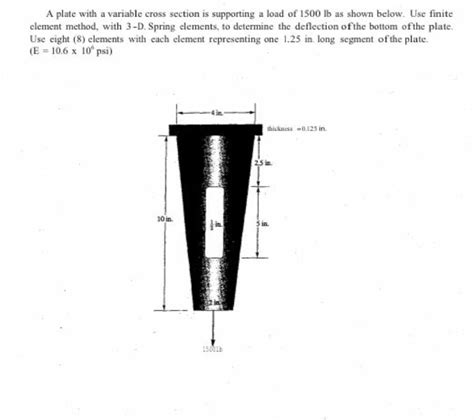 solved a plate with a variable cross section is supporting a
