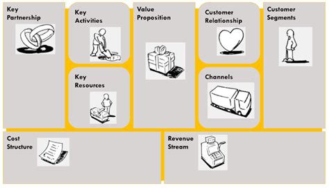 Customer Segment Business Model Canvas Adalah Seputar Model