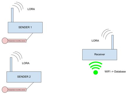 Data Logger Final Version Design Innovation Center