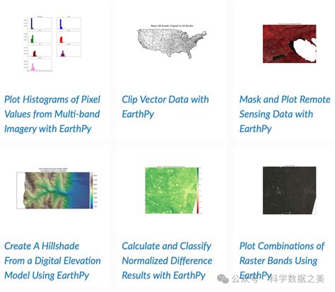 20个用于卫星观测数据可视化的python库 Py学习