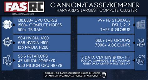 Cluster Computing Fas Research Computing