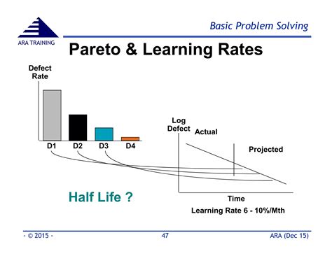 Problem Solving Tools And Methods Part 3 Pdf