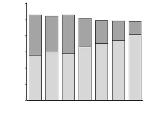 10 Simulated Effects Of Tree Spatial Distribution On Annual Net
