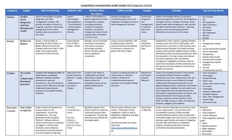 Communications Audit Template