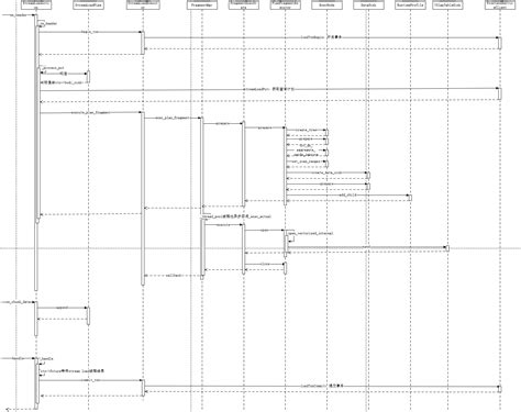 【源码阅读】4 stream load 导入任务的执行流程 xutao ustc 博客园