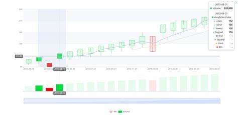 Github Kuromi Kow Reactgraph Candlestick Cryptograph With Reactjs And Echart