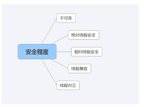 到底如何保证线程安全总结得太好了 阿里云开发者社区