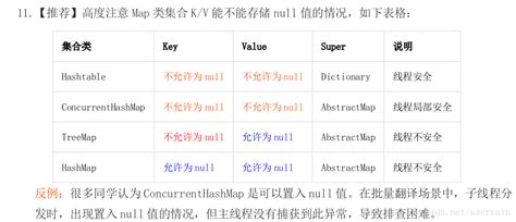 Map：各map中存放null值情况多值为空的map Csdn博客