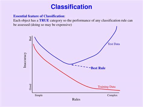 Ppt Cluster Analysis Finding Groups In Data C Powerpoint