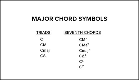 Guitar Chord Notation Symbols