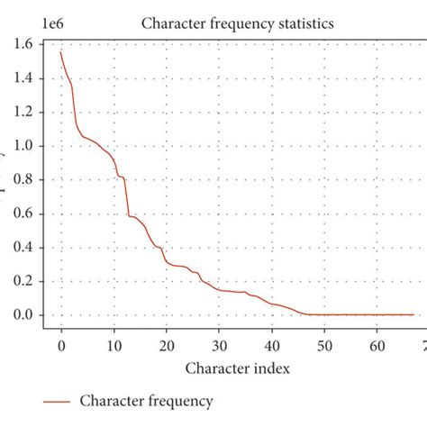 Flowchart Of Apriori Algorithm Download Scientific Diagram