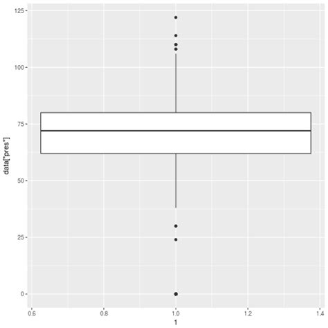 Shiny Application Layouts Exercises Part 8 R Bloggers