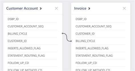 How To Make A Relationship Diagram Between Attributes In Angular Stack Overflow