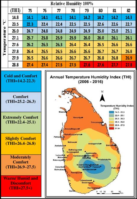 Temperature Humidity Index At Patricia Witcher Blog