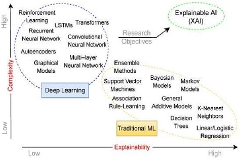 figure 5 1 from explainable artificial intelligence with conceptual model guiding in the