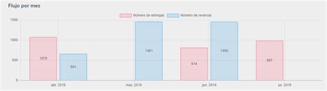 Javascript Why Is This Chartjs Graph Not Showing The Right Colors Stack Overflow